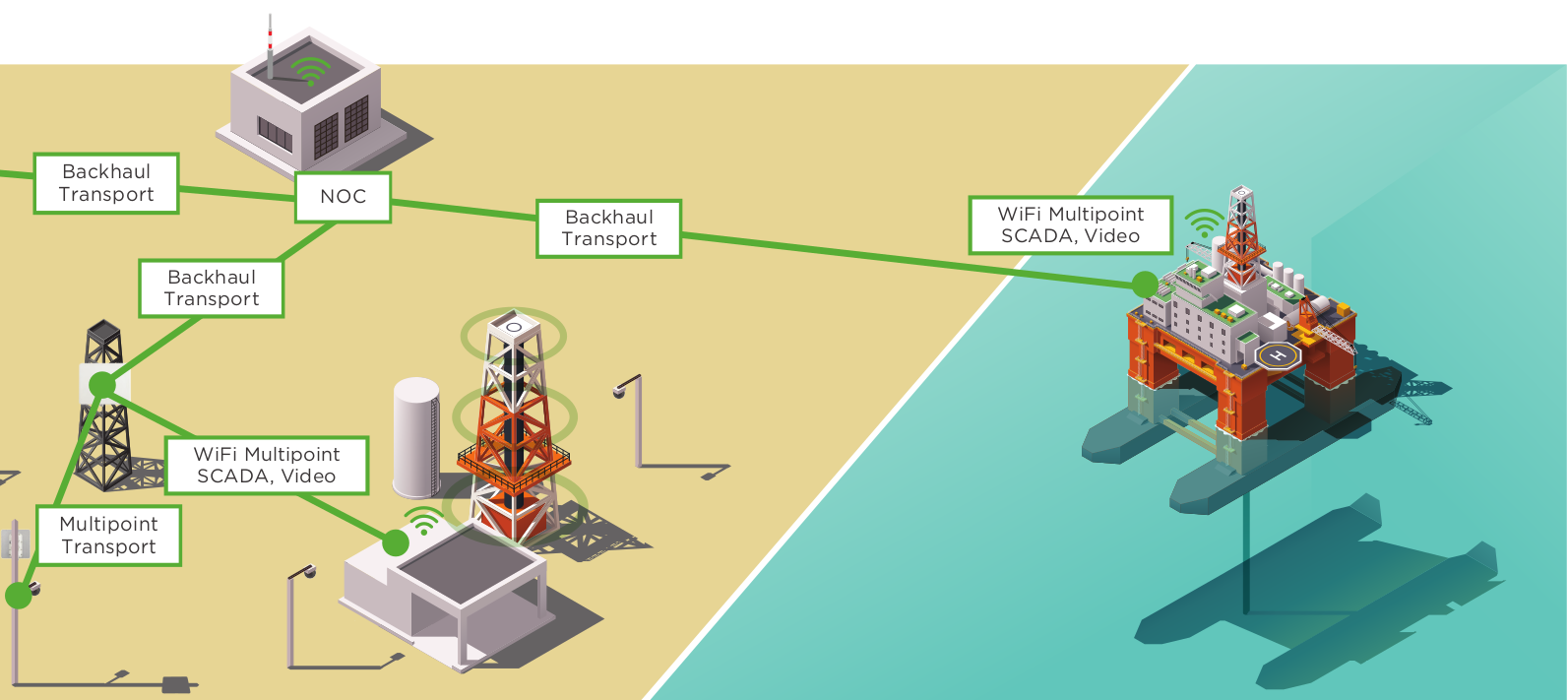 TELECOMMUNICATIONS – TDME